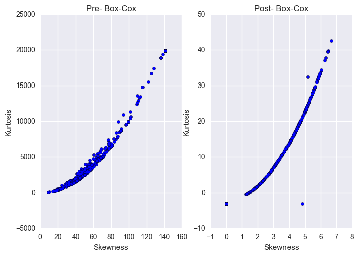 Wi-Fi Fingerprint Indoor Localization (Part I): Predictor Pre ... Wi-Fi Fingerprint Indoor Localization (Part I): Predictor Pre ...